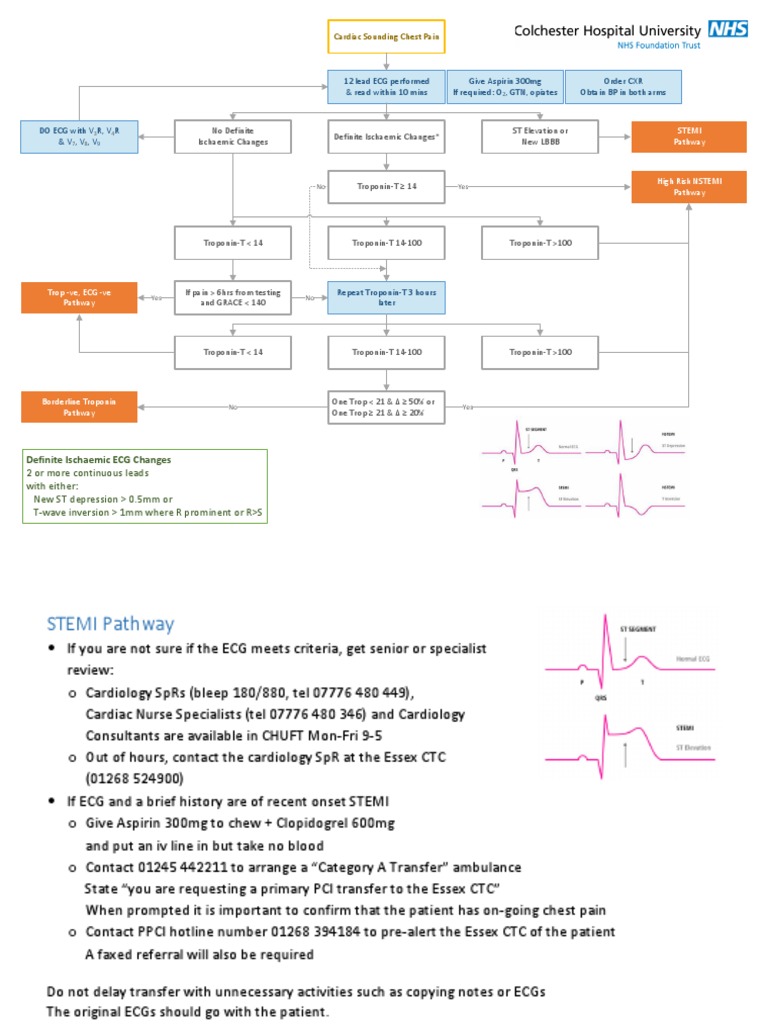 Acute Chest Pain Pathway | PDF | Myocardial Infarction | Coronary ...