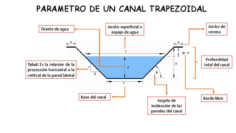 Los parámetros geométricos clave de un canal trapezoidal | PDF
