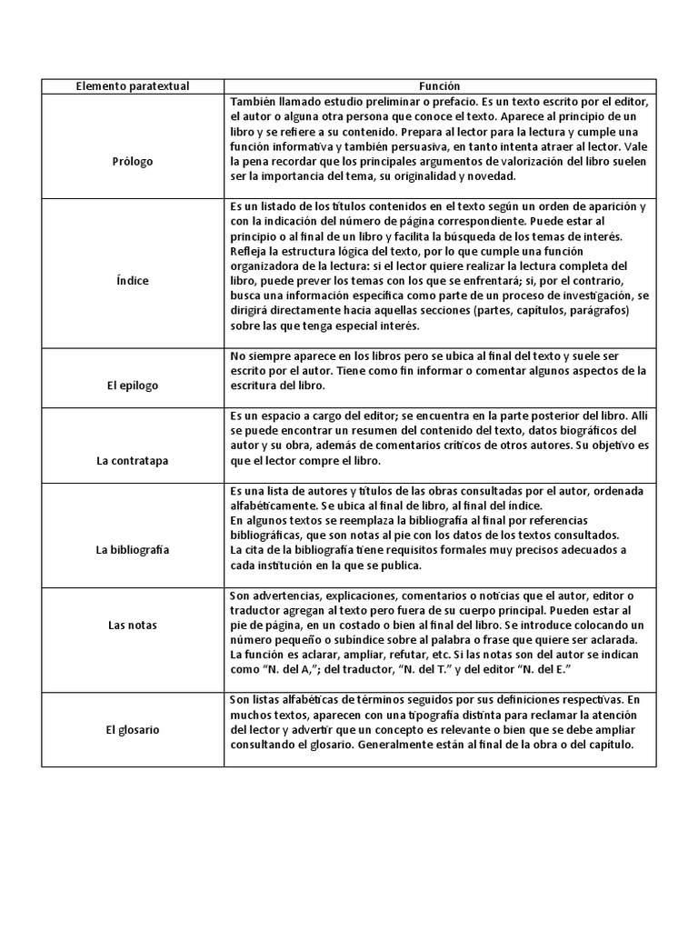 Elementos paratextuales y sus funciones en la estructura y lectura de ...