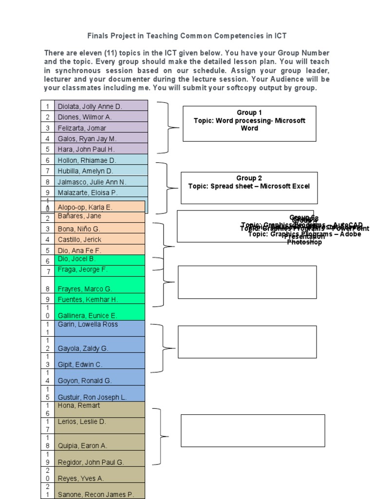 Topics For Teaching ICT-BTVTED 3 | PDF | Communication Design | Writing