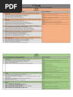 Level 3 VBMAPP Tool Kit | PDF | Adverb | Adjective