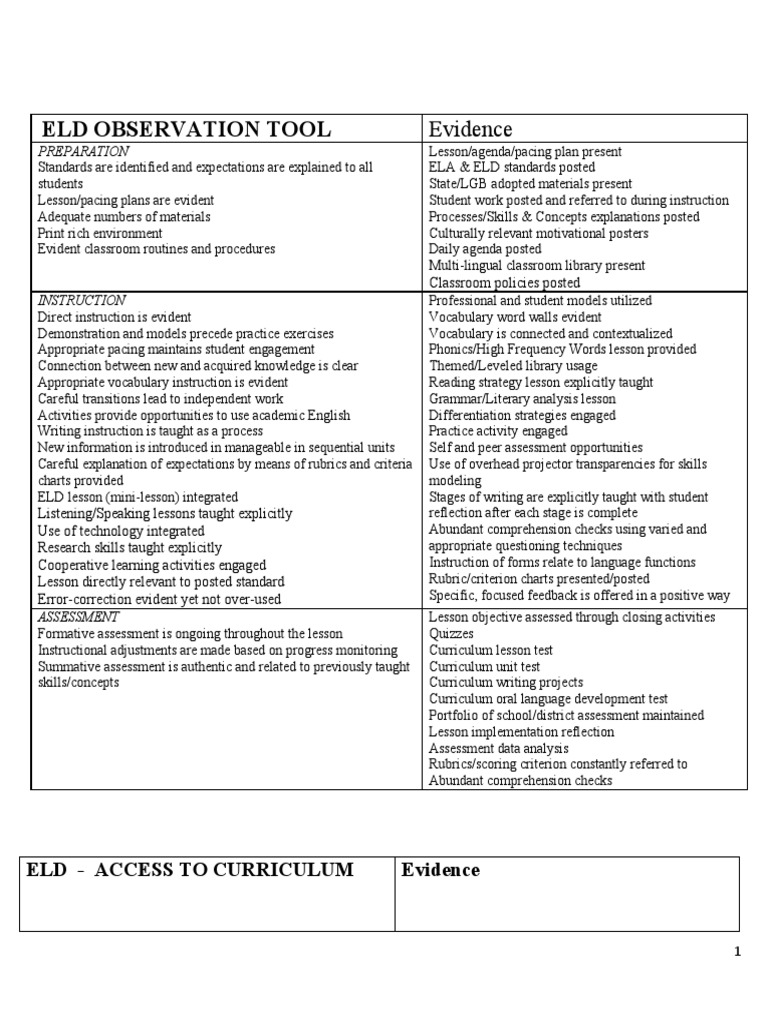 Eld Clasroom Observation Checklist | PDF | Educational Assessment ...