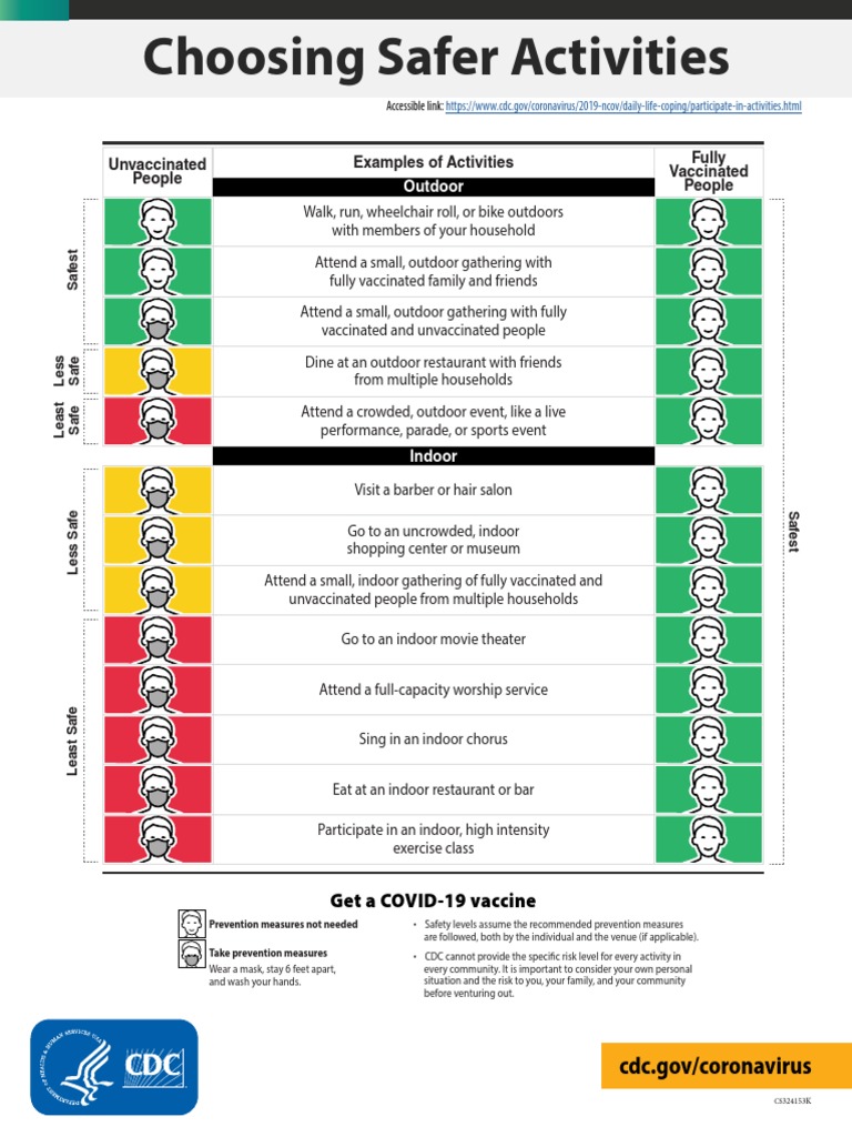 CDC Choosing Safer Activities Chart | PDF | Public Health | Medicine