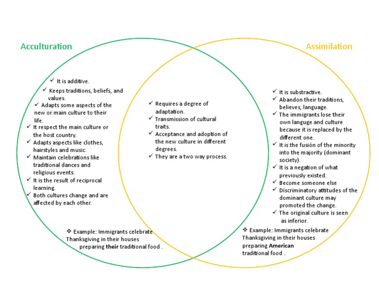 Acculturation Vs Assimilation | PDF | Cultural Education | Human Nature