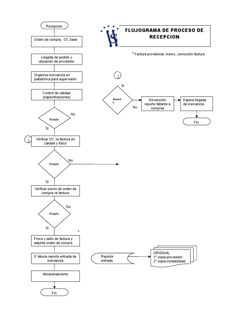 Flujograma Recepcion | PDF