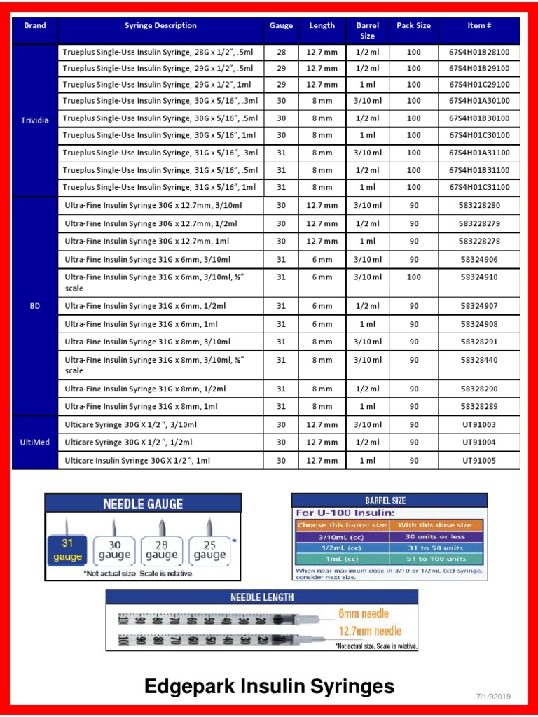 Insulin Syringes | PDF | Syringe | Medical Equipment