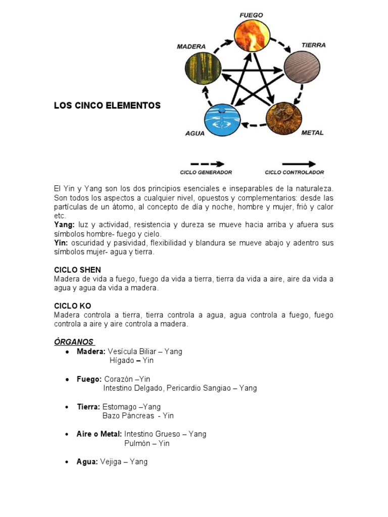 Cinco Elementos De La Naturaleza What Relationship Do The 5 Elements