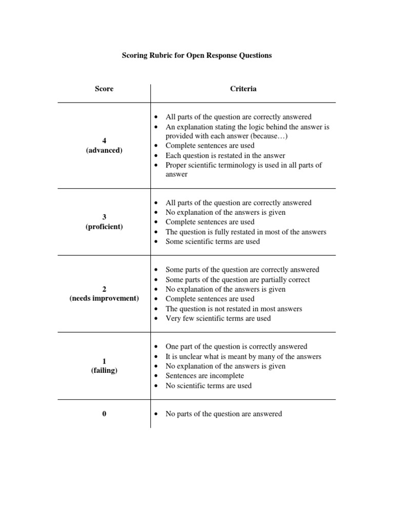 Scoring Rubric For Open Response Questions | PDF