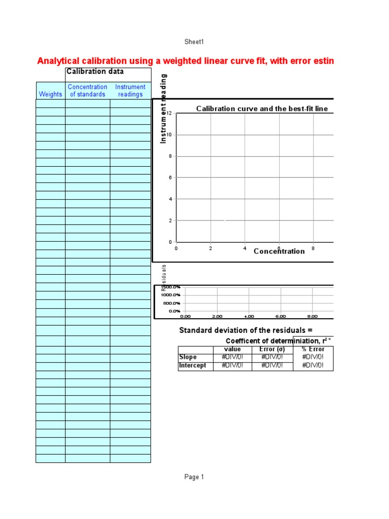 Weighted Calibration Curve Analysis | PDF | Errors And Residuals ...