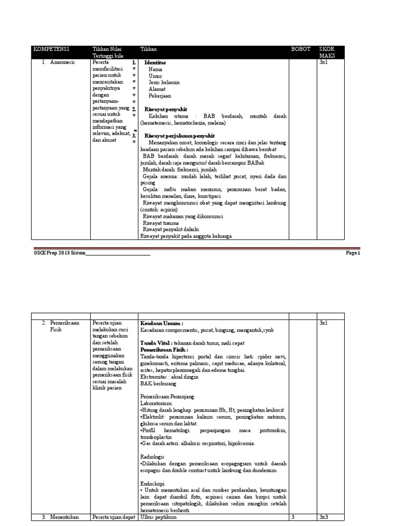 Jane Perdarahan GI Template | PDF