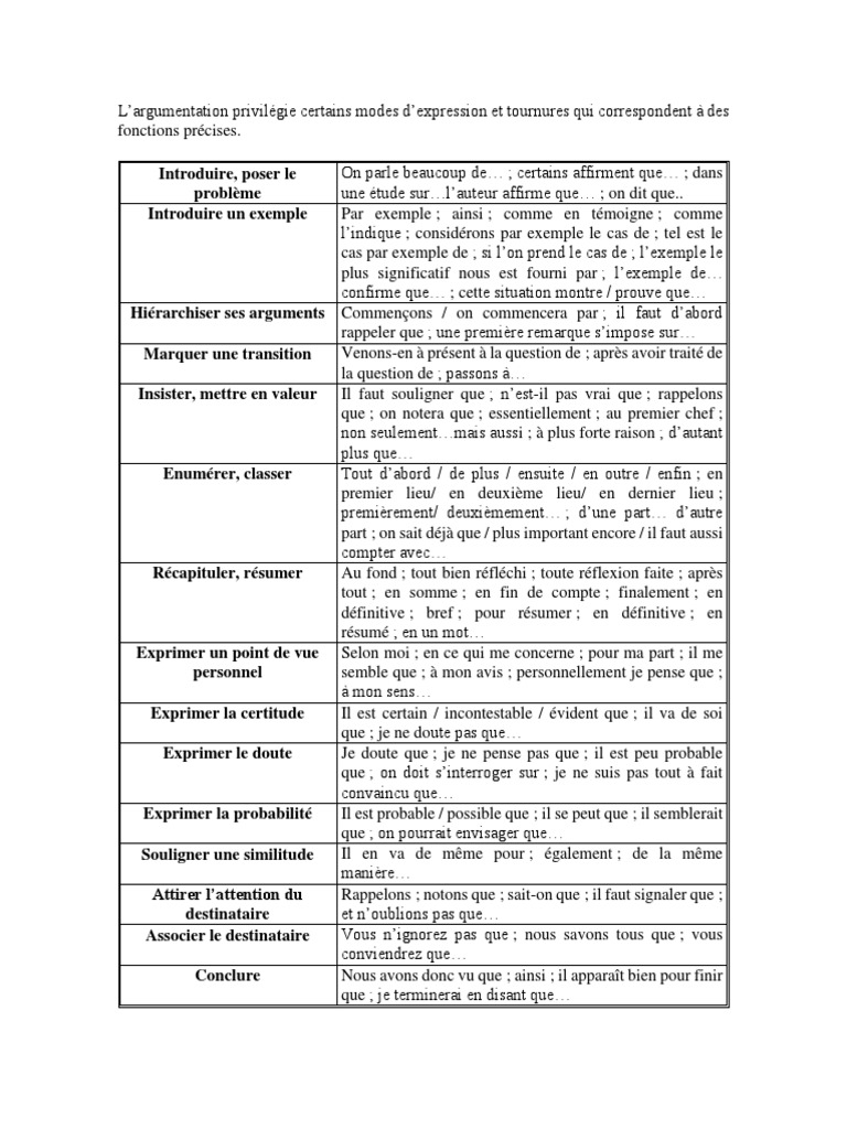 Mots Pour Argumenter | PDF | Science | Sciences philosophiques