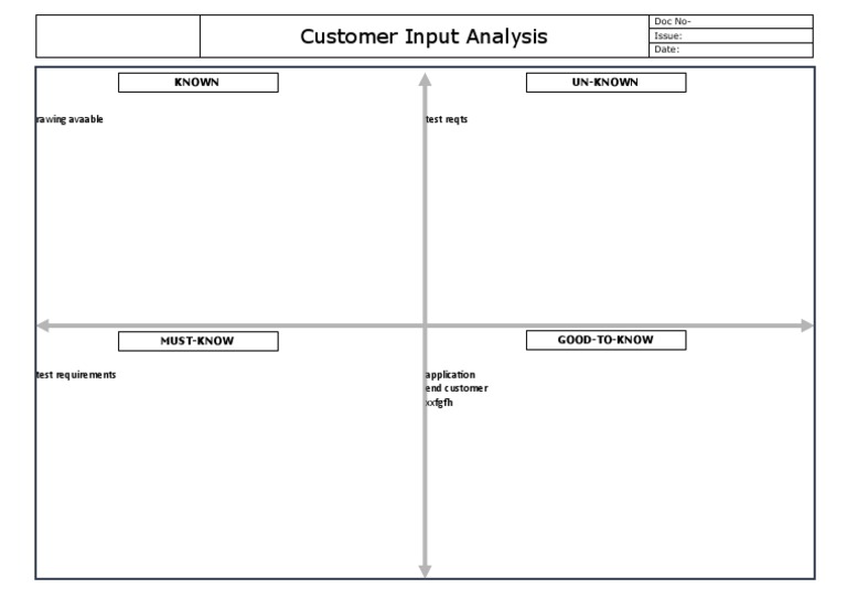 Customer Input Analysis: Known Un-Known | PDF