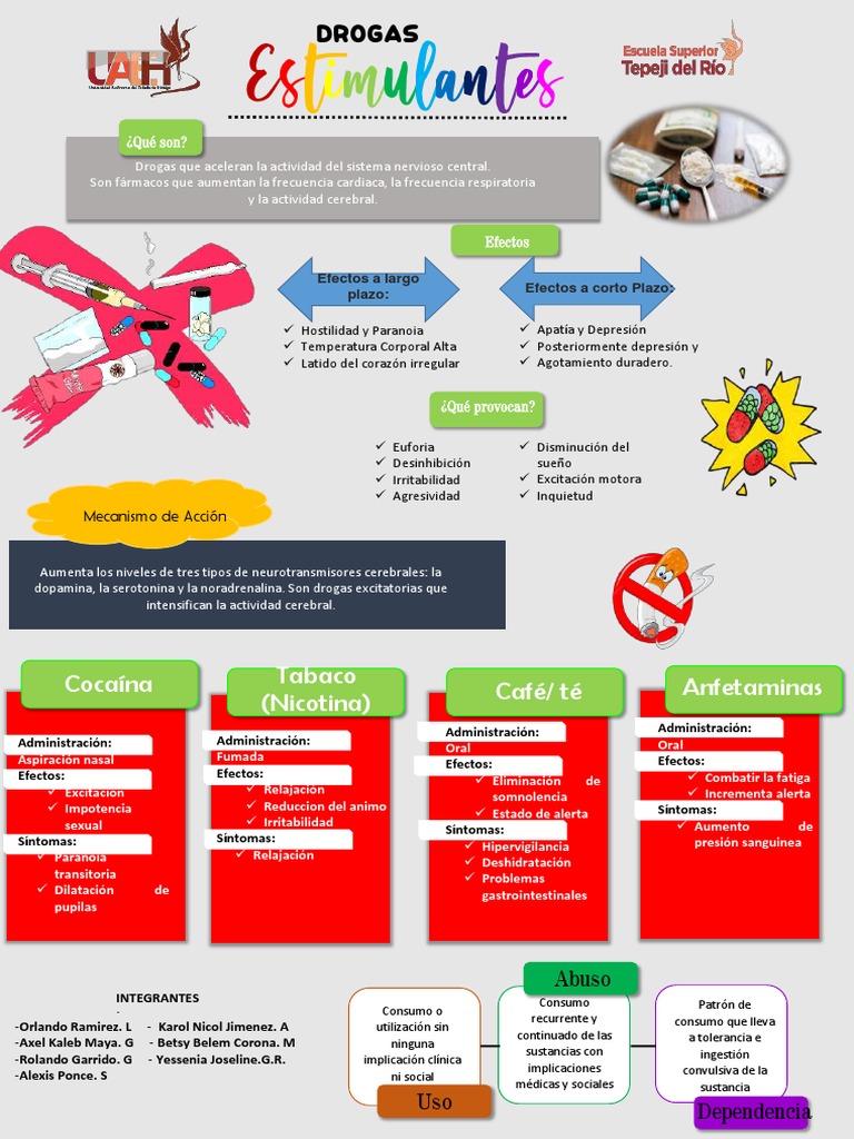 Efectos corto y largo plazo de las drogas estimulantes | PDF | Drogas ...