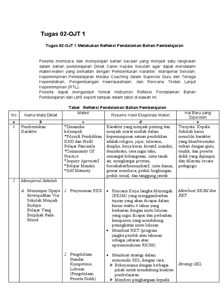 Tugas 02 - OJT 1 - CECEP SUPRIYADI | PDF | Karier & Perkembangan | Pengembangan Diri