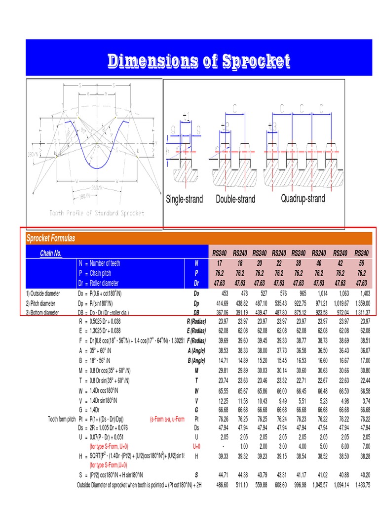 Dimensions of Sprocket: Single-Strand Double-Strand Quadrup-Strand ...