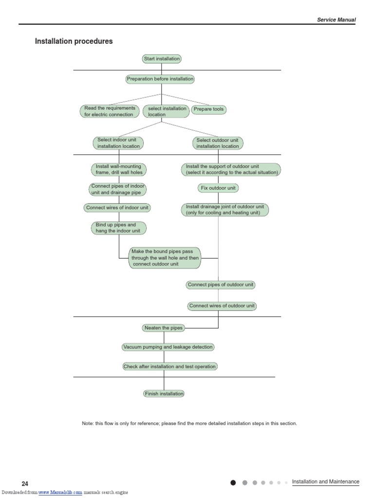 Gree Manual p3 | PDF | Pipe (Fluid Conveyance) | Air Conditioning