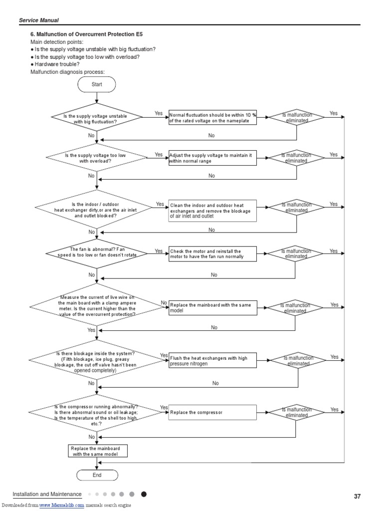 Gree Manual p4 | PDF | Switch | Heat Exchanger