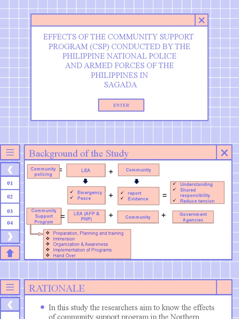 Effects of The Community Support Program (CSP) Conducted by The ...