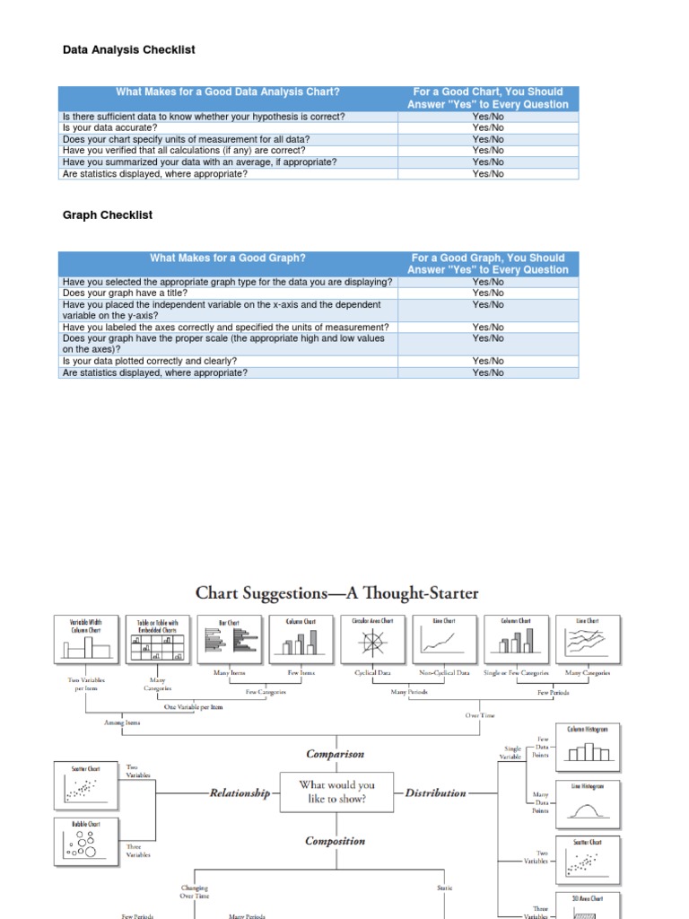 2018 Data Analysis and Visualization Checklist | PDF