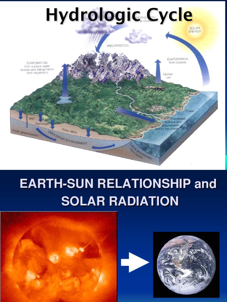 71 1 Solar Radiation | PDF