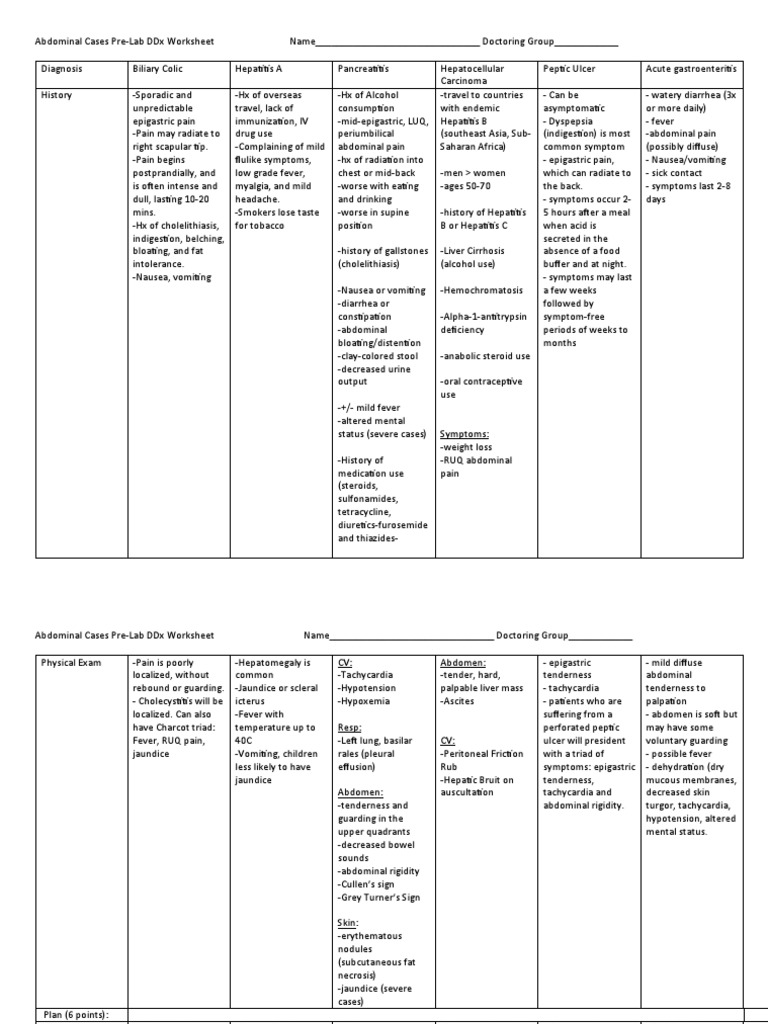 Final 2021-OD4-Abd Pain Cases 1 - DifferentialDiagnosisWorksheetTemplate | PDF | Indigestion ...