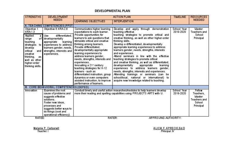Developmental Plan: A. Teaching Competencies (PPST) | Download Free PDF | Learning | Competence ...