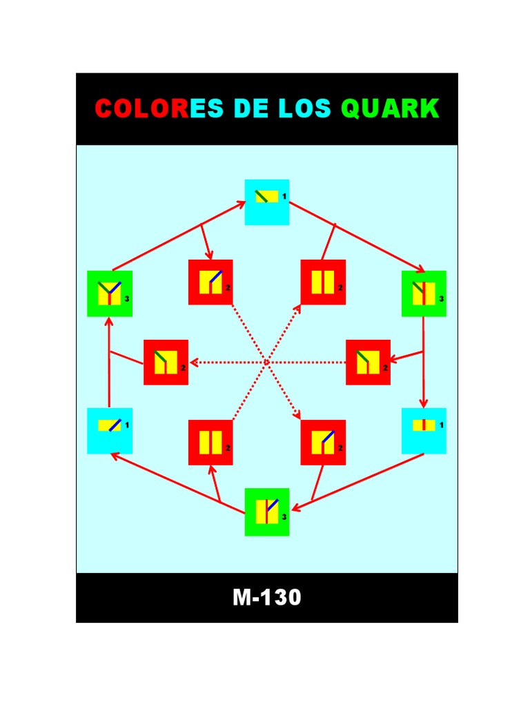 M-130 Colores de Los Quark | PDF | Pinturas | Importar