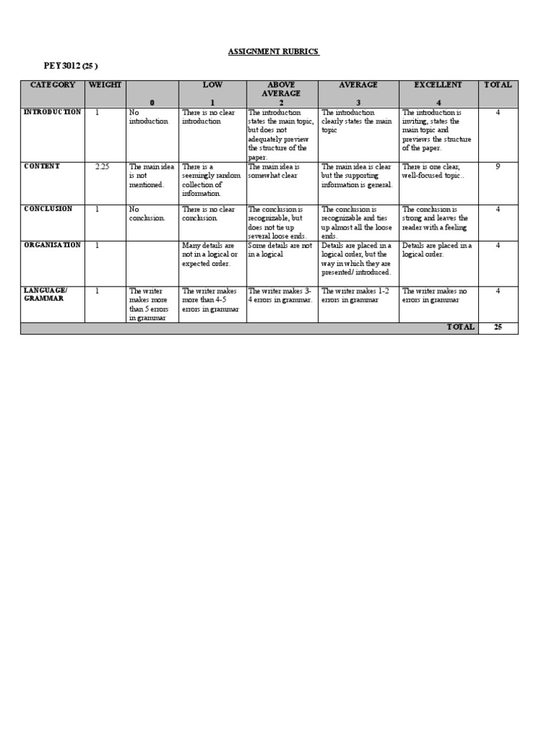 Assignment Rubrics (25) Category Weight 0 LOW 1 Above Average 2 Average ...