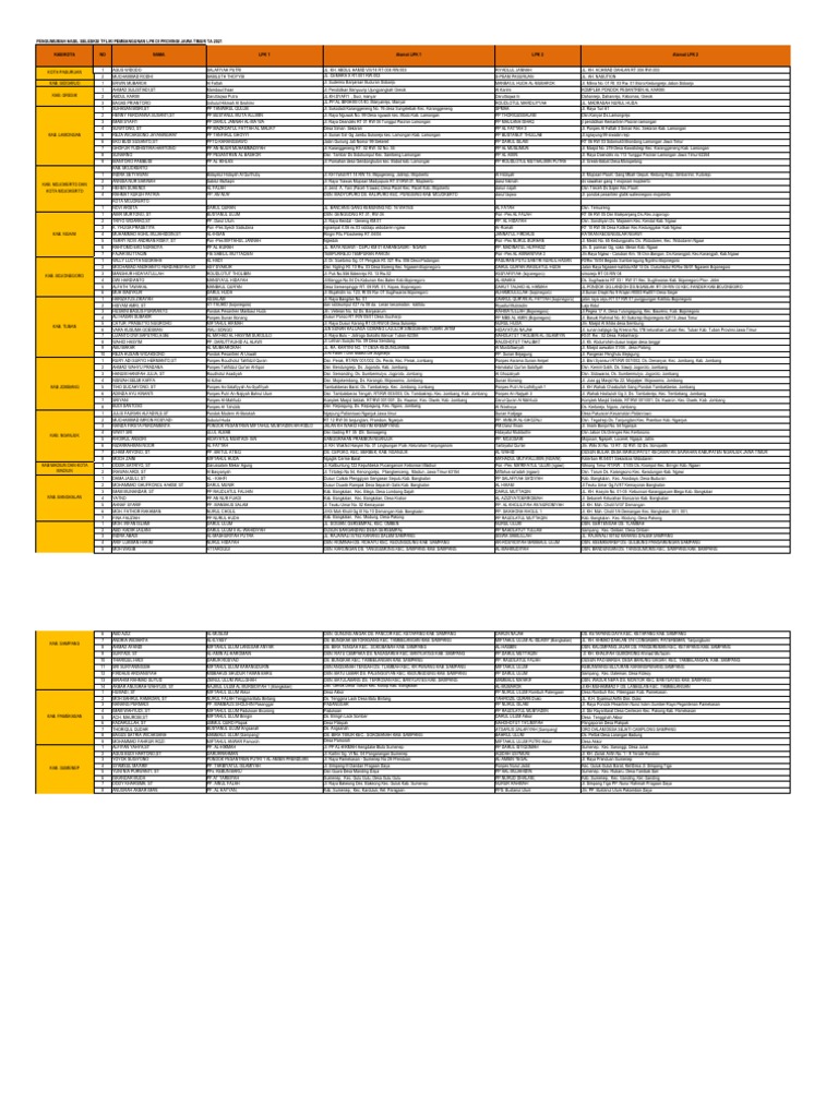 Nama TFL Dan Penempatan | PDF