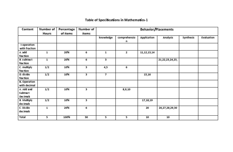Table of Specifications in Mathematics | PDF | Decimal | Fraction ...