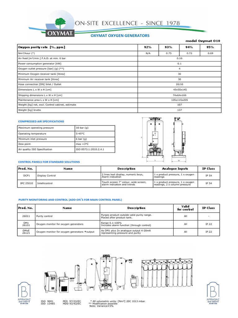 Technical Datasheet - Oxymat | PDF | Litre | Oxygen