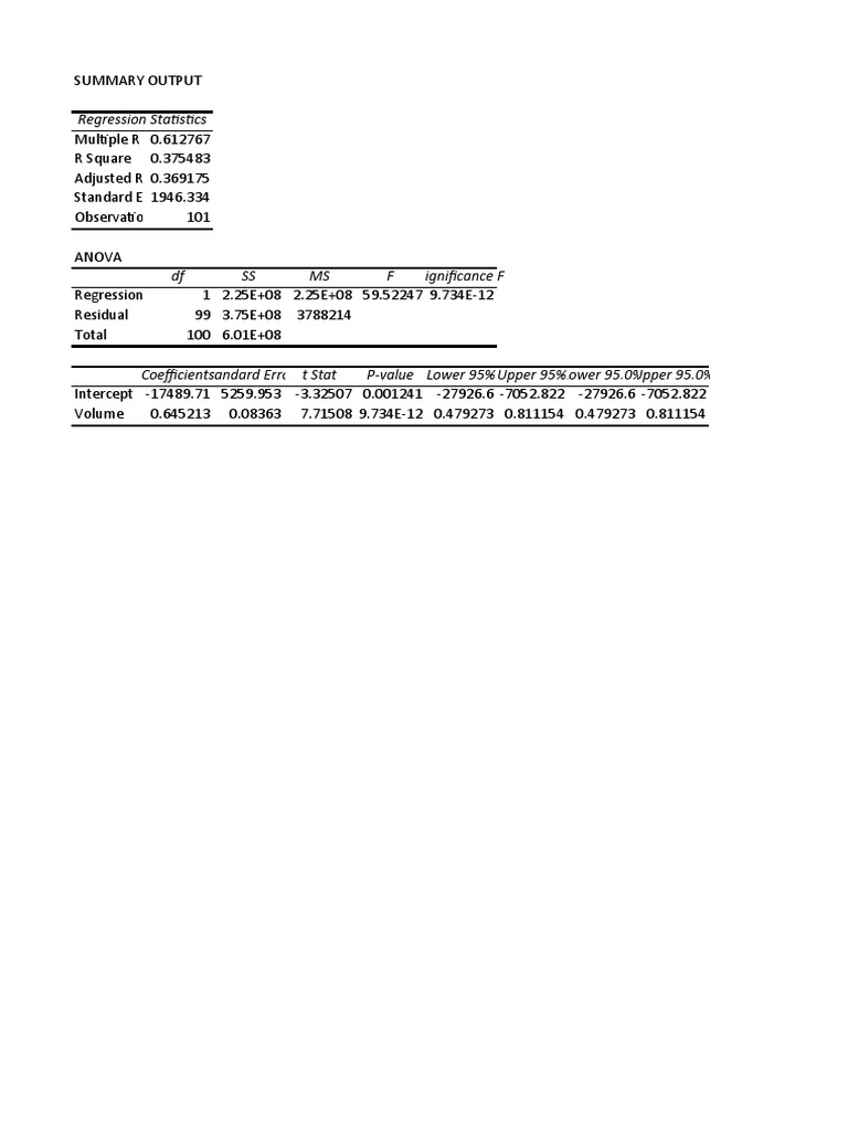 Kel388 XLS Eng | PDF | Errors And Residuals | Analysis Of Variance