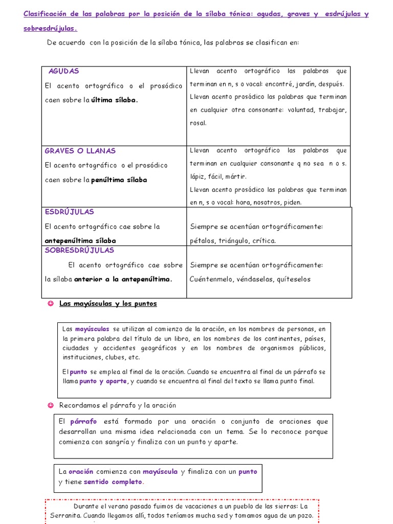 Clasificación de Las Palabras Por La Posición de La Sílaba Tónica ...