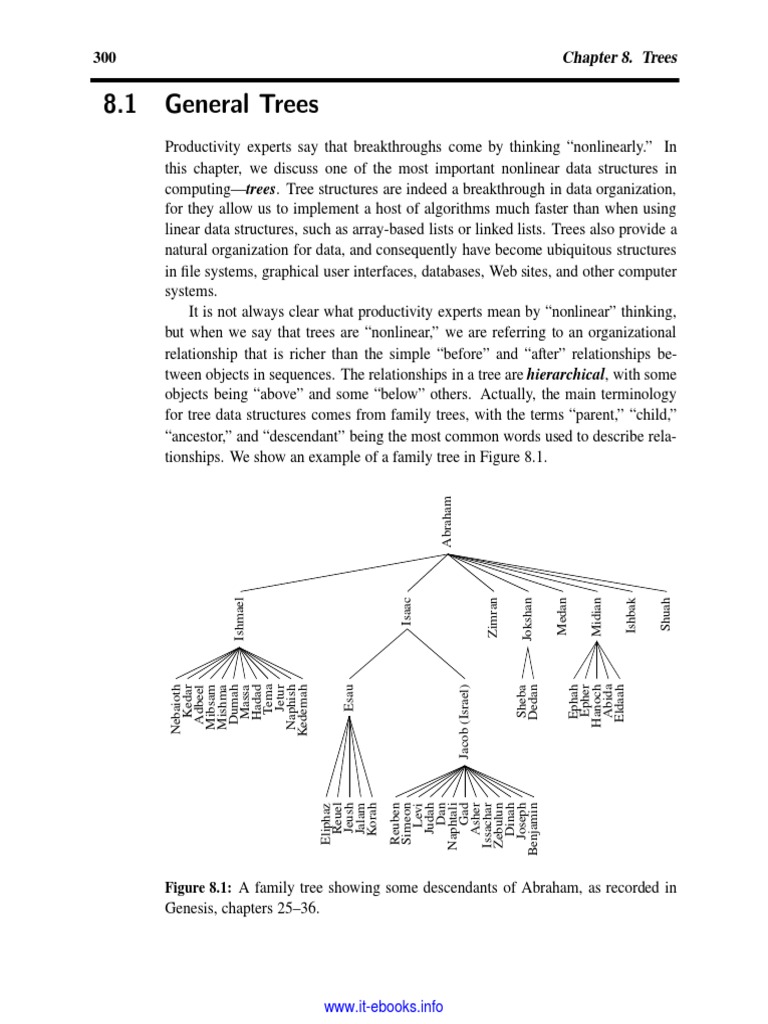 Extracted Pages From Data Structures and Algorithms in Python (300-361 ...