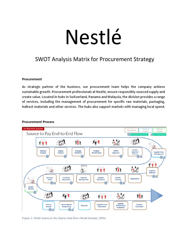 Nestlé: SWOT Analysis Matrix For Procurement Strategy | PDF
