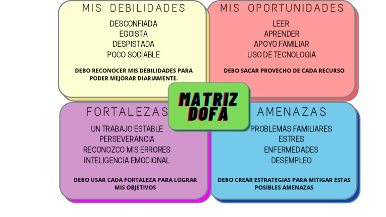 Matriz Dofa | PDF | Relaciones personales, crianza y desarrollo personal