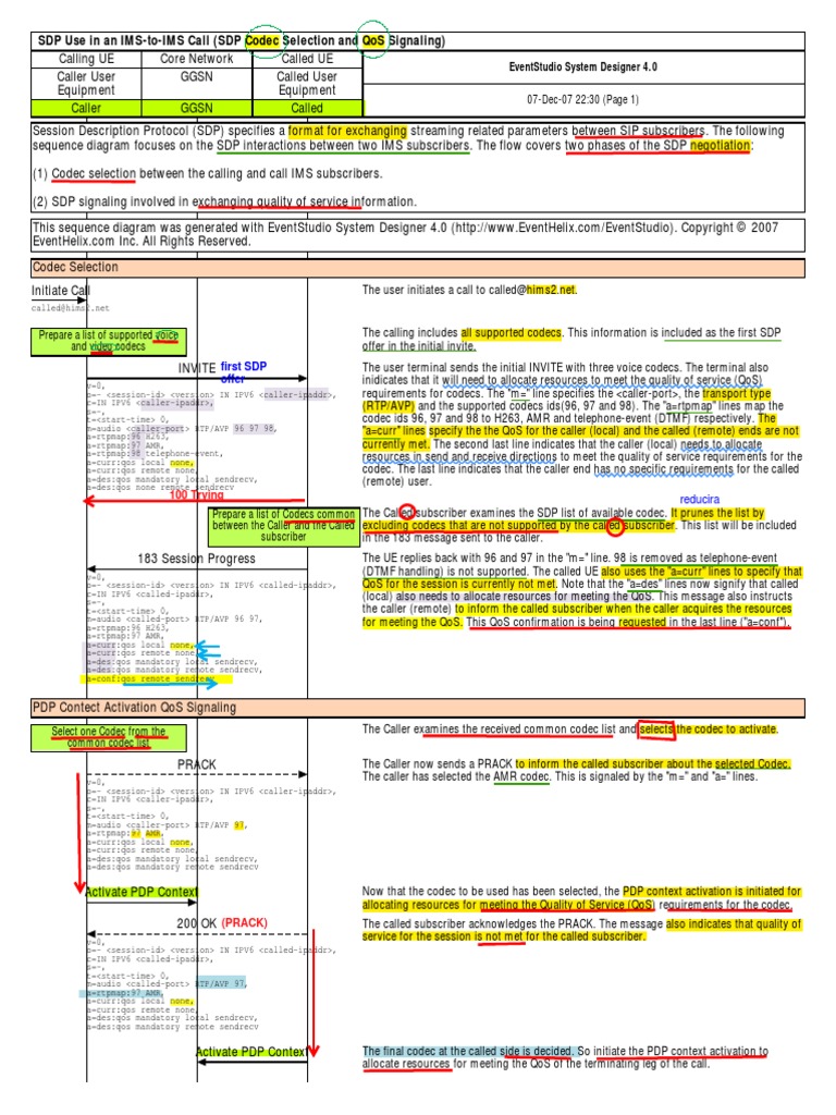 SDP Codec Selection Resource Allocation | PDF | Quality Of Service | Ip ...
