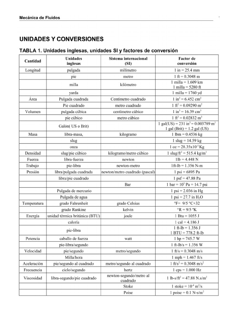 Tabla de Conversiones | PDF