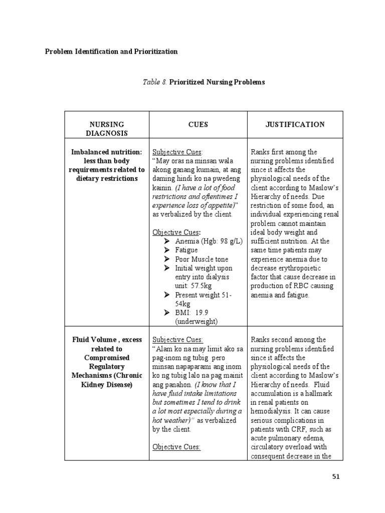 Problem Identification and Prioritization | PDF | Dialysis | Sleep