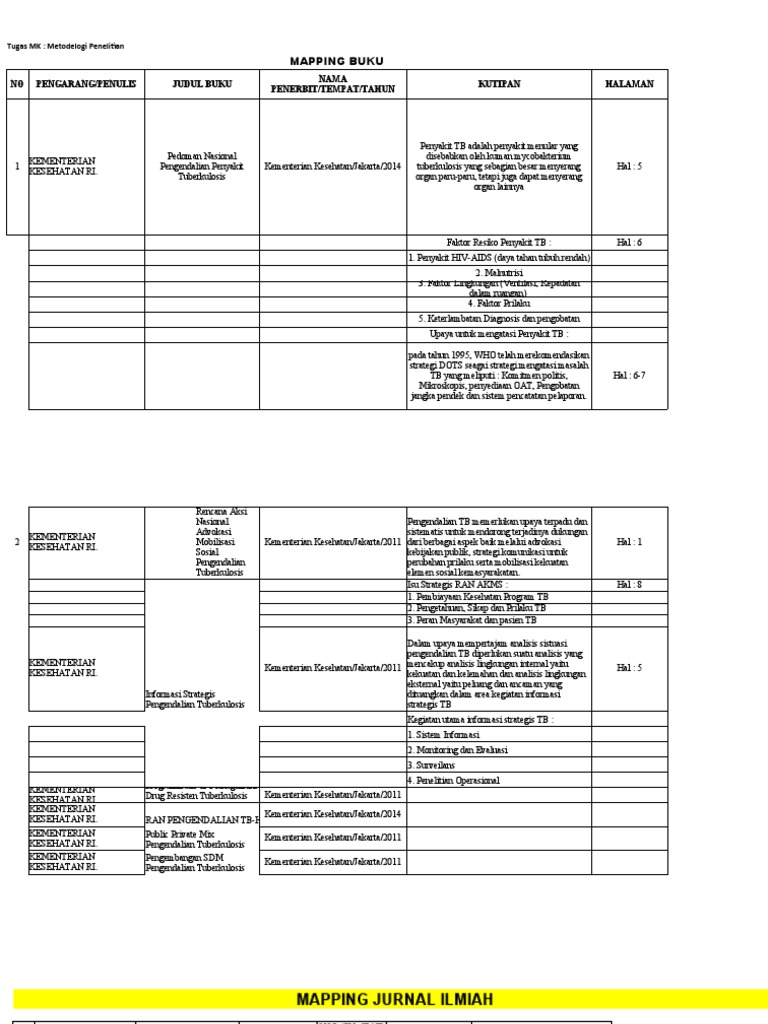 Contoh Mapping Jurnal Penelitian TB | PDF
