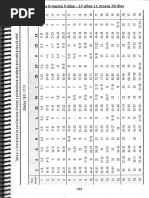 Test de Stroop Manual COMPLETO | PDF