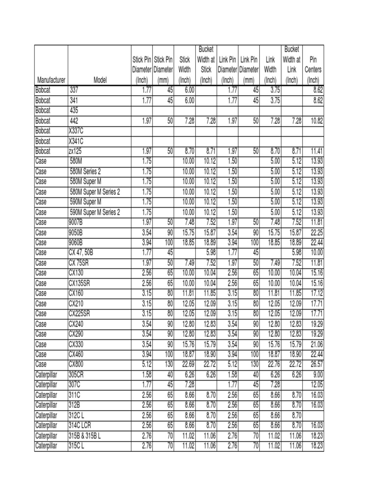 Pin Size Chart | PDF | Inch | Metrology
