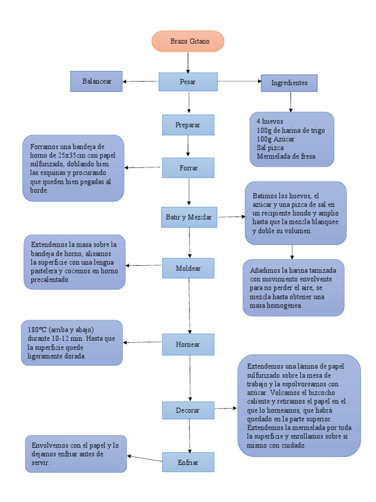 Deber de Diagrama de Flujo | Descargar gratis PDF | Análisis de Riesgo y Puntos Críticos de ...