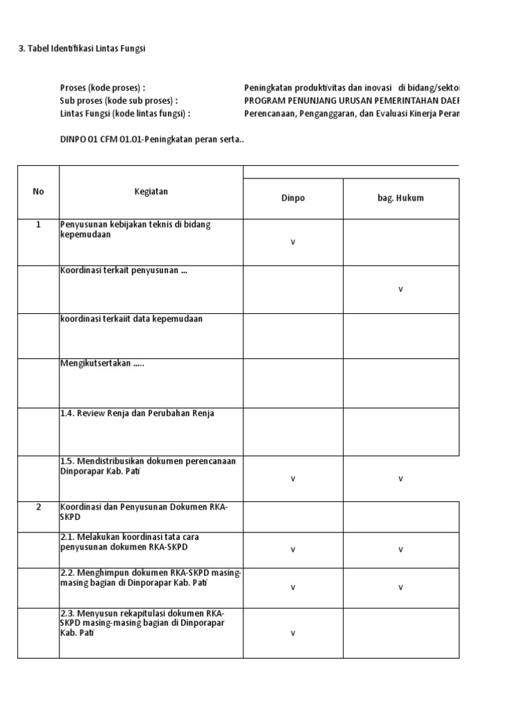 PROBIS DINP Pemasalan Olahraga | PDF