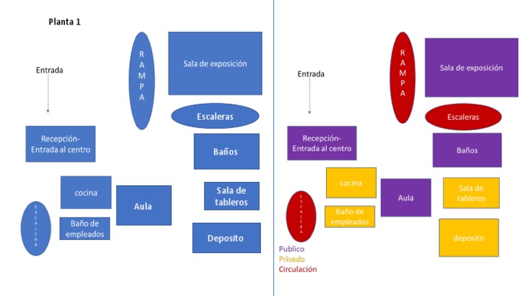 Planta 1 Diagrama Ejemplo | PDF