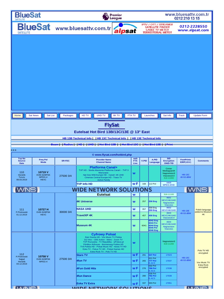 Eutelsat Hot Bird 13B/13C/13E at 13° East: Platforma Canal+ W | PDF ...