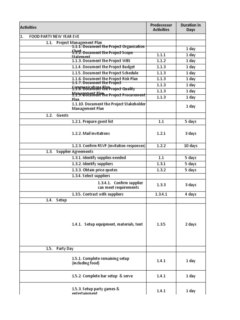 Activities Predecessor Activities Duration in Days | PDF | Project ...