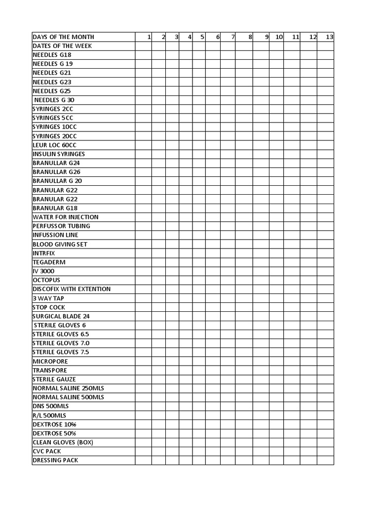 Checklist I.V Trolley | PDF