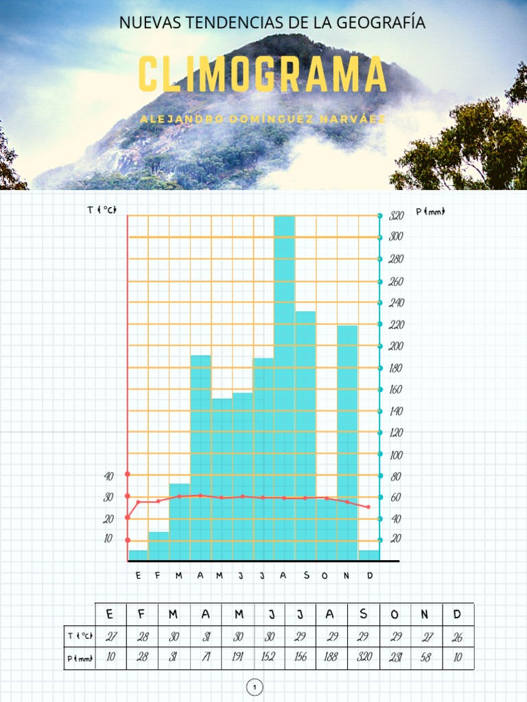 Climograma - Alejandro Domínguez Narváez | PDF | Clima | Geografía Física