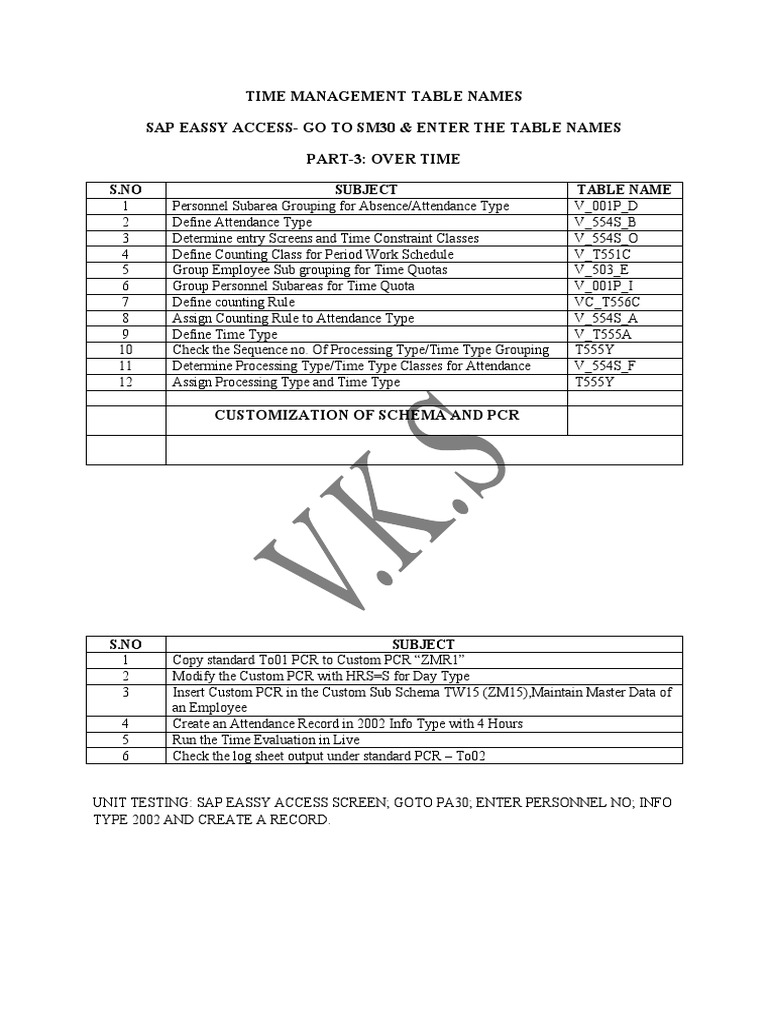 TM Table Names Part-3 | PDF